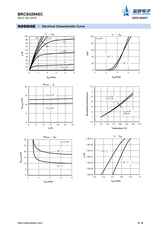 BRCS4294SC datasheet page 4