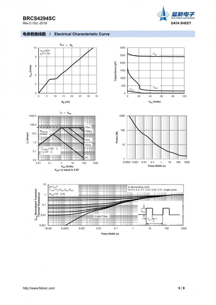 BRCS4294SC datasheet page 5