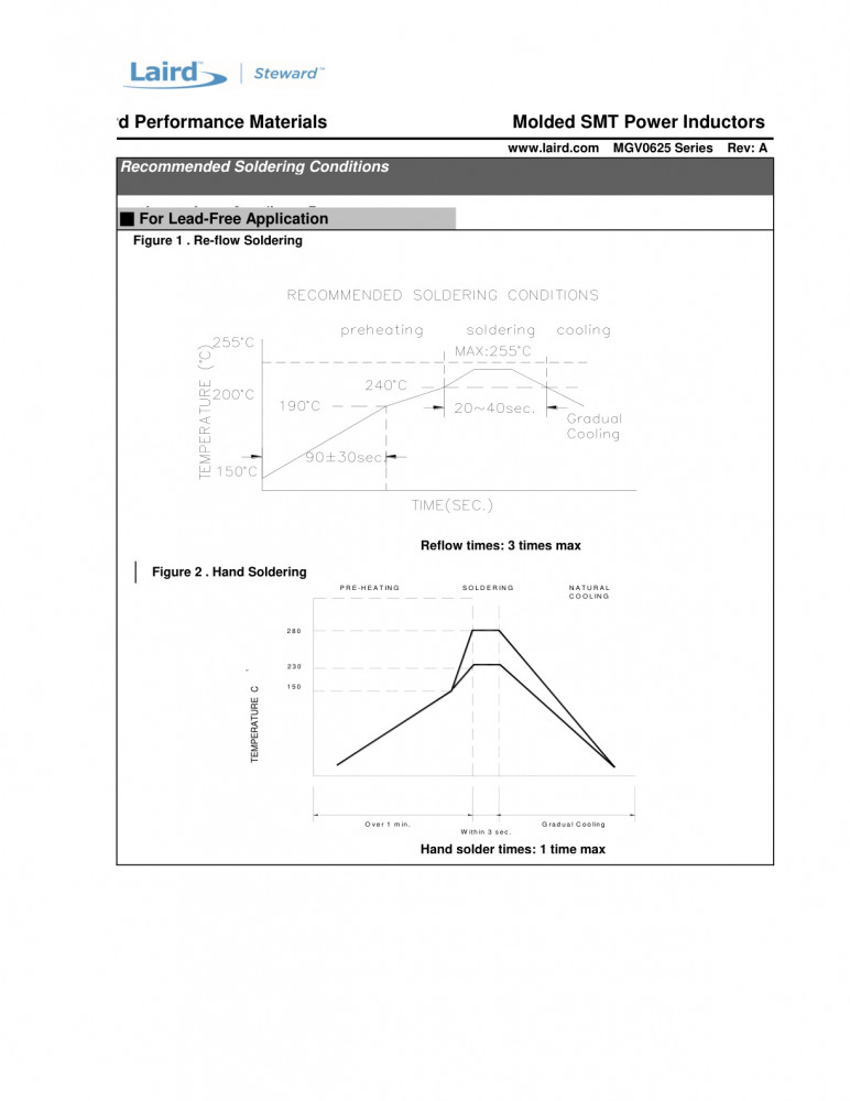 Laird MGV0625 datasheet page 7