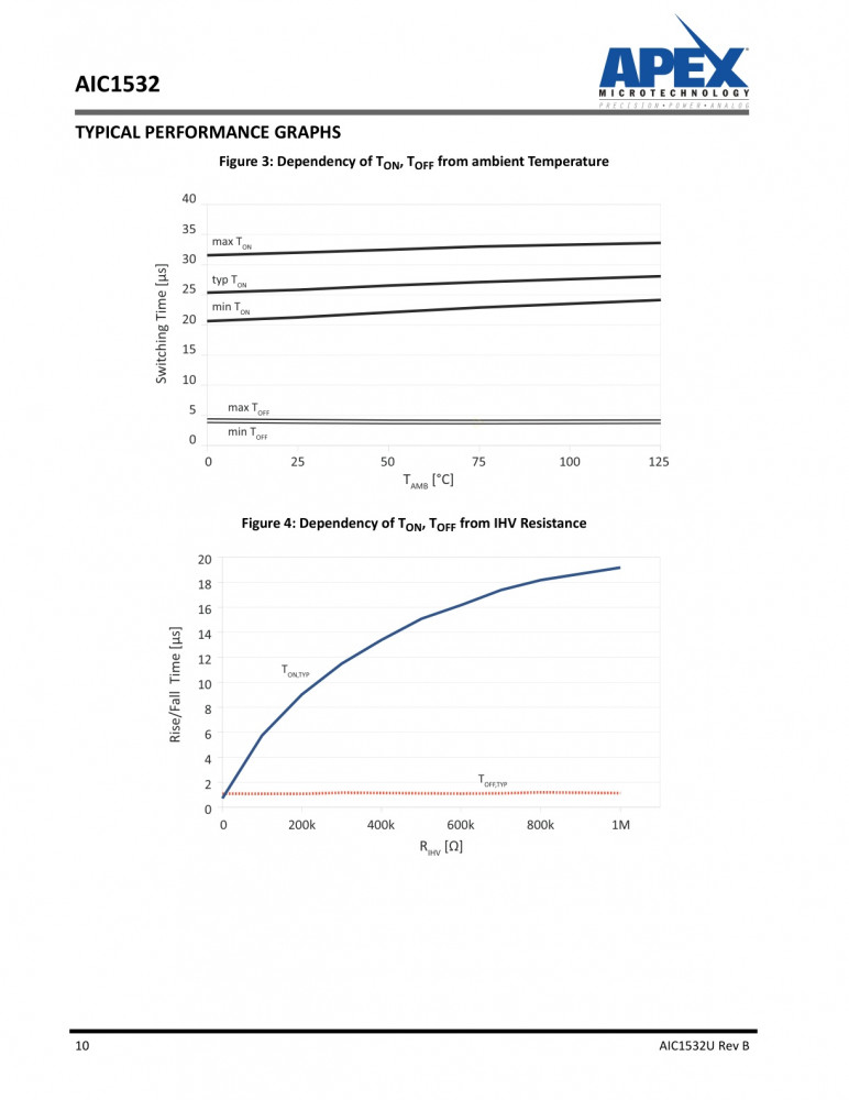 AIC1532 datasheet page 10