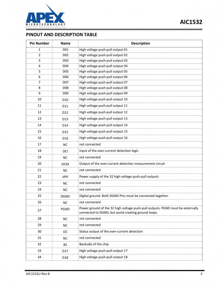 AIC1532 datasheet page 3