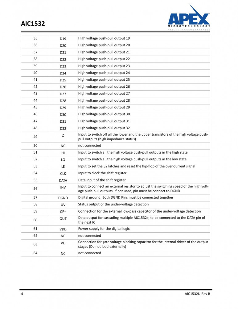 AIC1532 datasheet page 4
