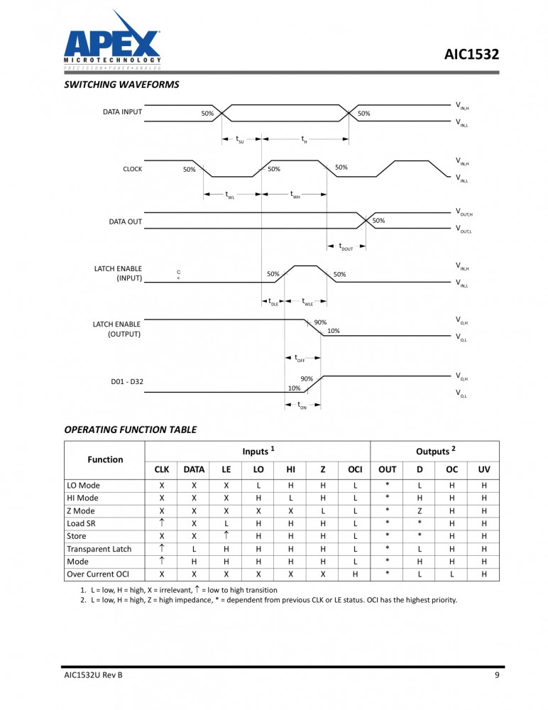 AIC1532 datasheet page 9