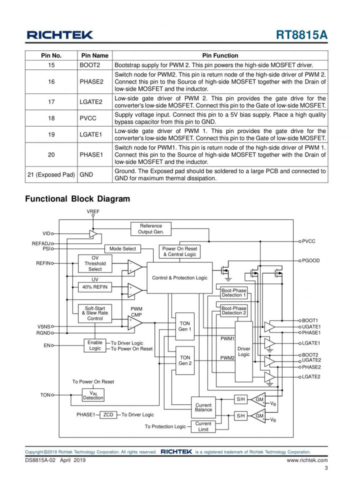 RT8815A datasheet page 3