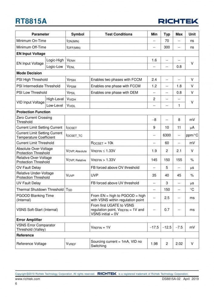 RT8815A datasheet page 6