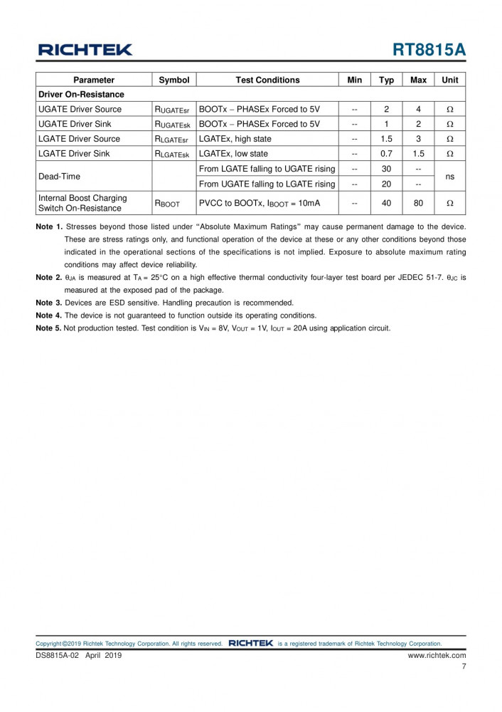 RT8815A datasheet page 7