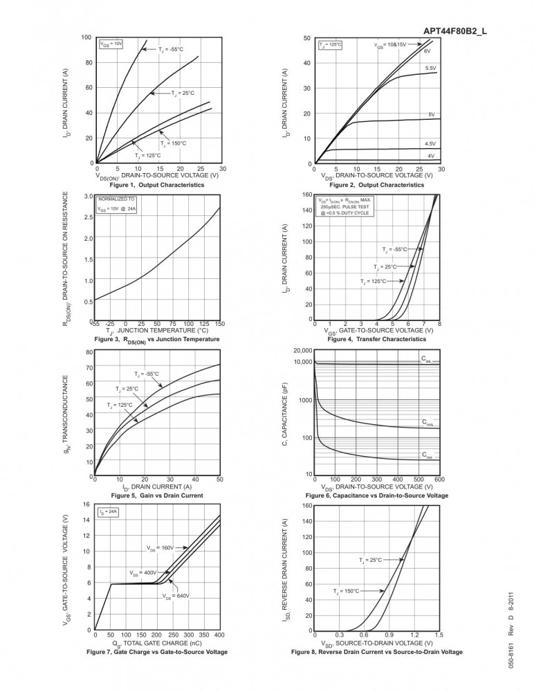 APT44F80B2 datasheet page 3