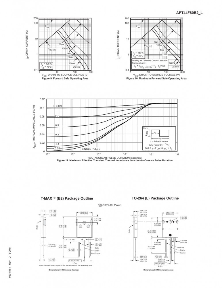 APT44F80B2 datasheet page 4