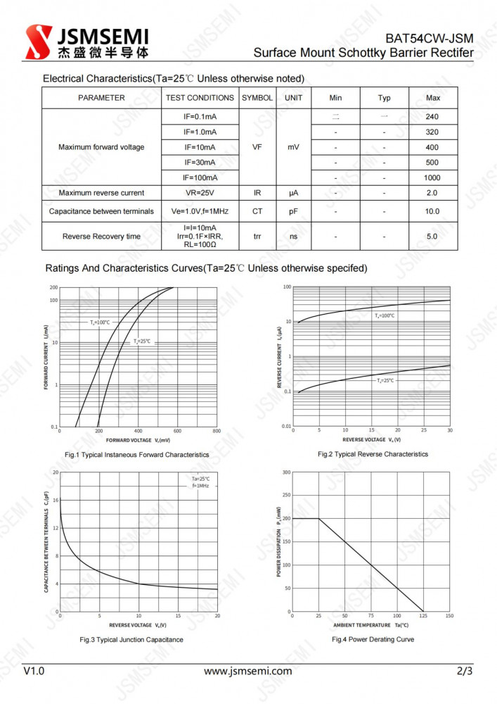 BAT54CW-JSM datasheet page 2