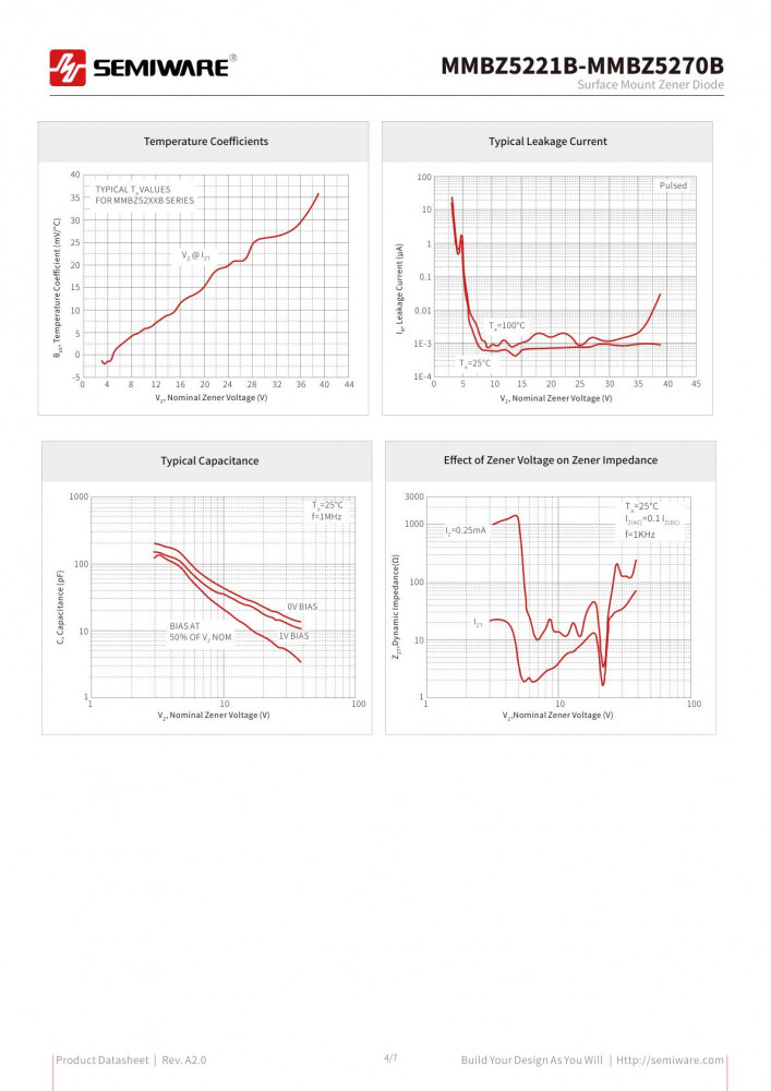MMBZ5252B datasheet page 4