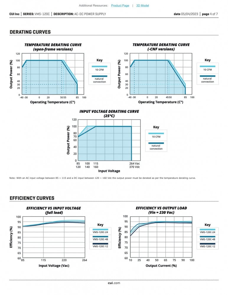 CUI VMS-120C series datasheet page 4