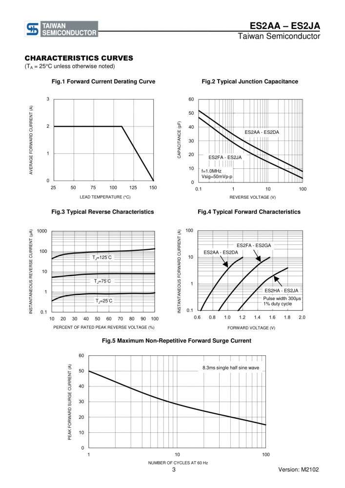 ES2HA datasheet page 3