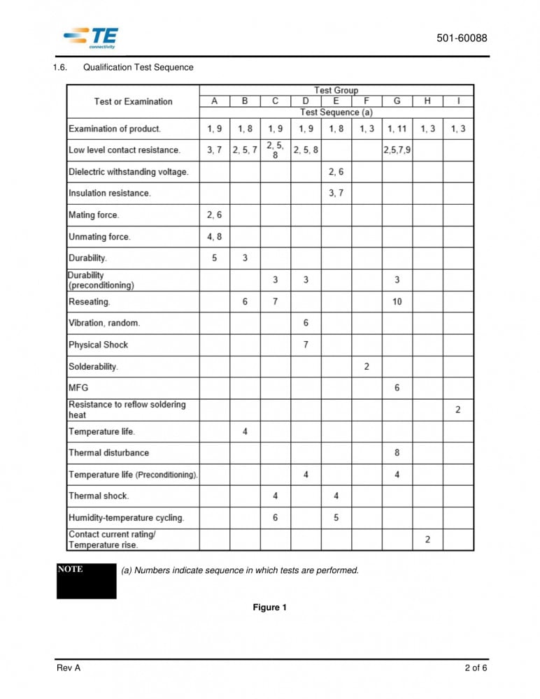 TE Connectivity PCI Express Gen4 qualification report page 2