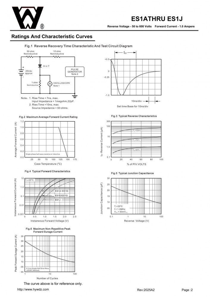 ES1D datasheet page 2