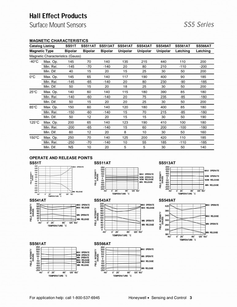 Honeywell SS5 datasheet page 4