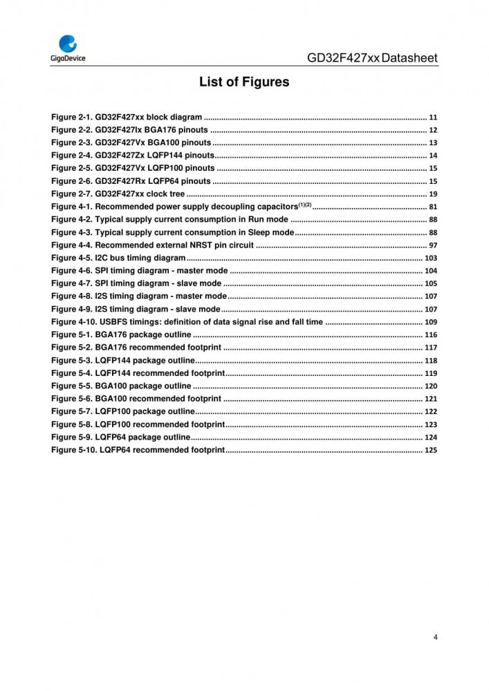 GD32F427xx datasheet page 5