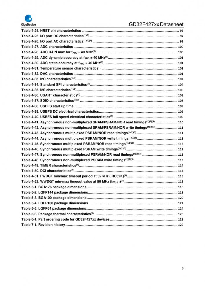 GD32F427xx datasheet page 7