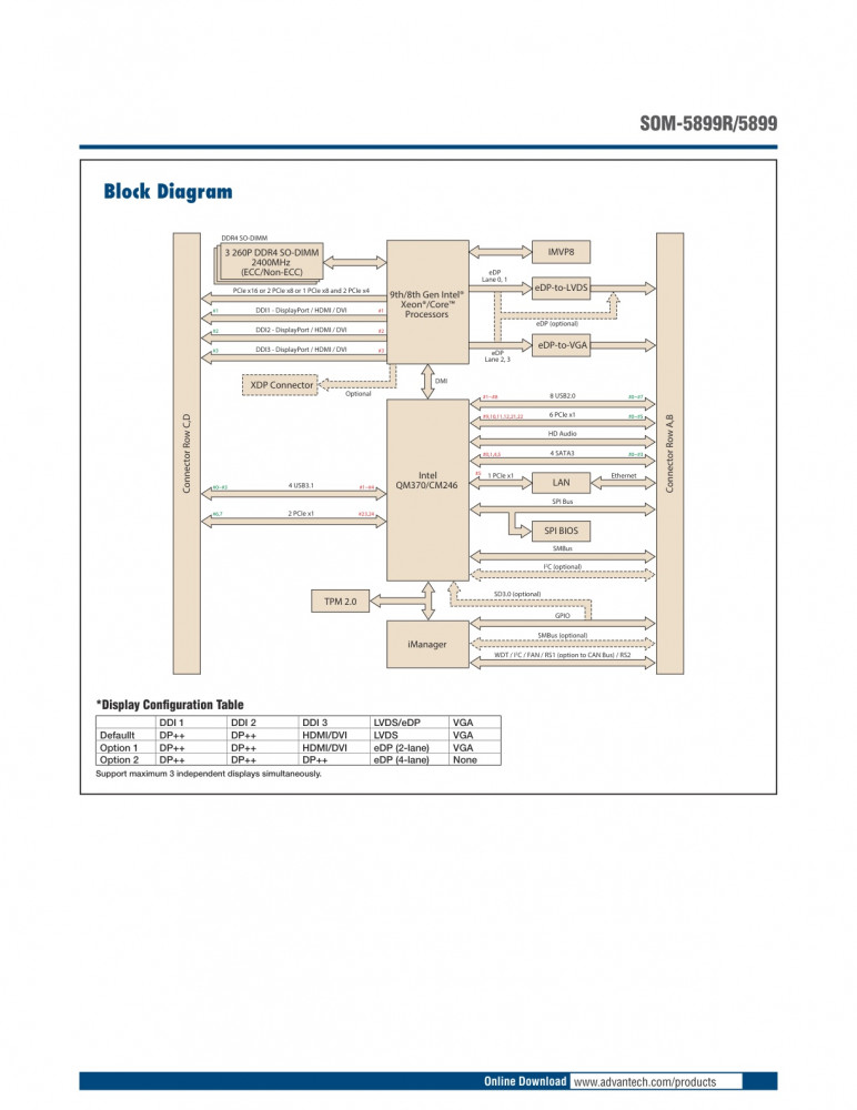 ADVANTECH SOM-5899RC7Q-U7A1 datasheet page 2