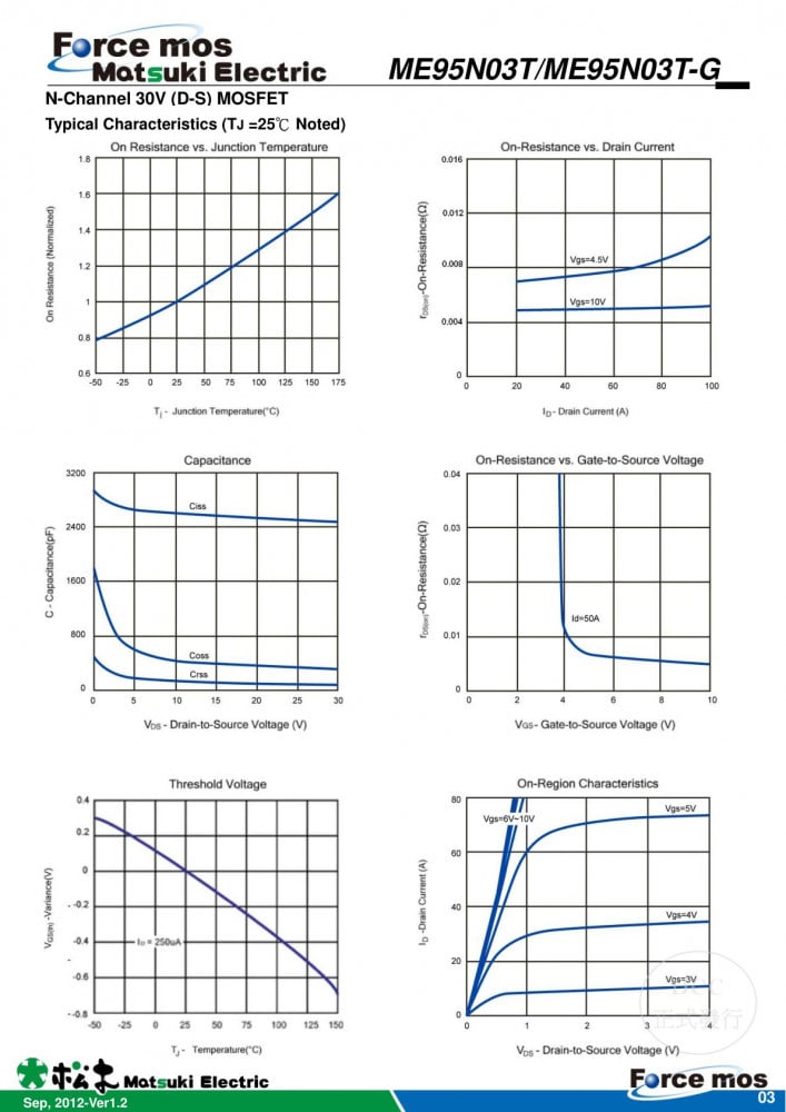 ME95N03T datasheet page 3