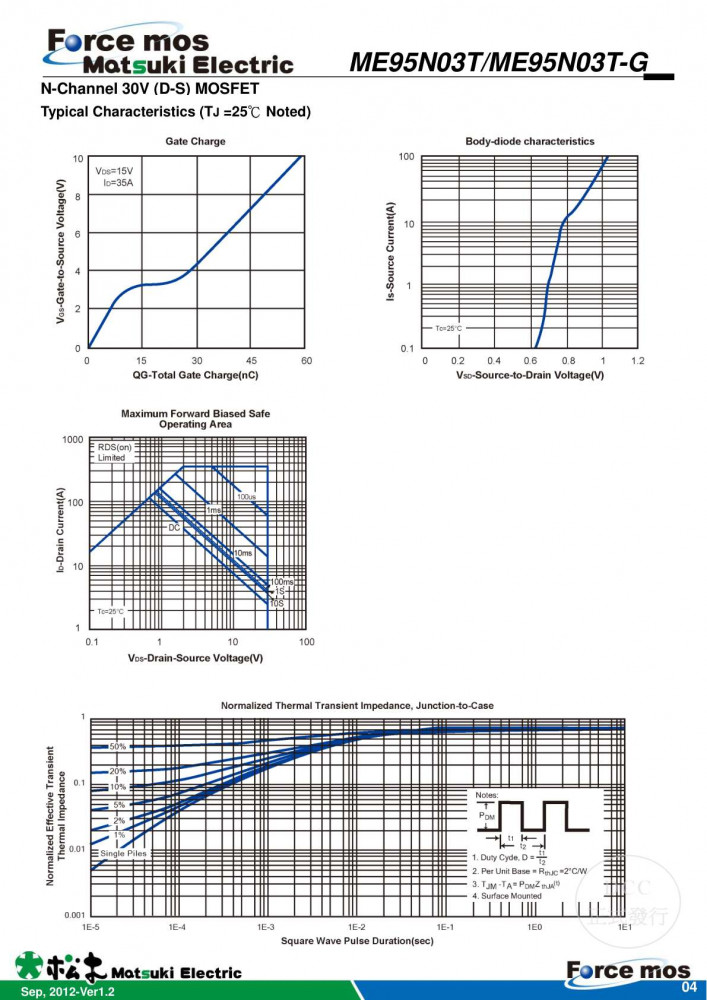 ME95N03T datasheet page 4