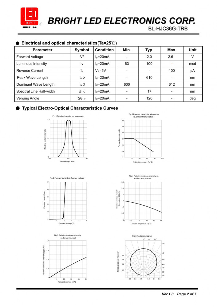 BL-HJC36G-TRB datasheet page 2