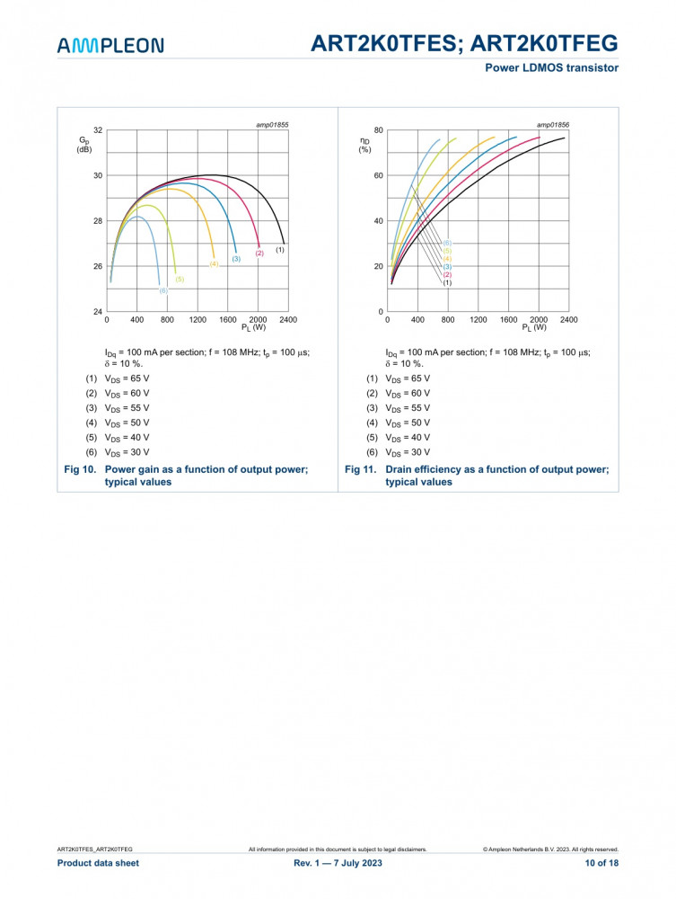 ART2K0TFESJ datasheet page 10