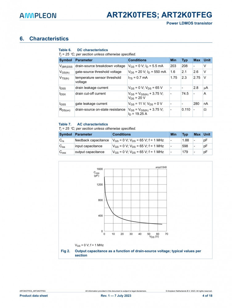 ART2K0TFESJ datasheet page 4