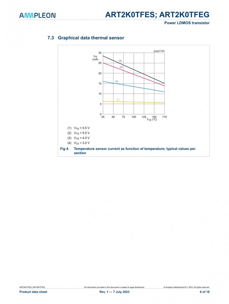 ART2K0TFESJ datasheet page 6