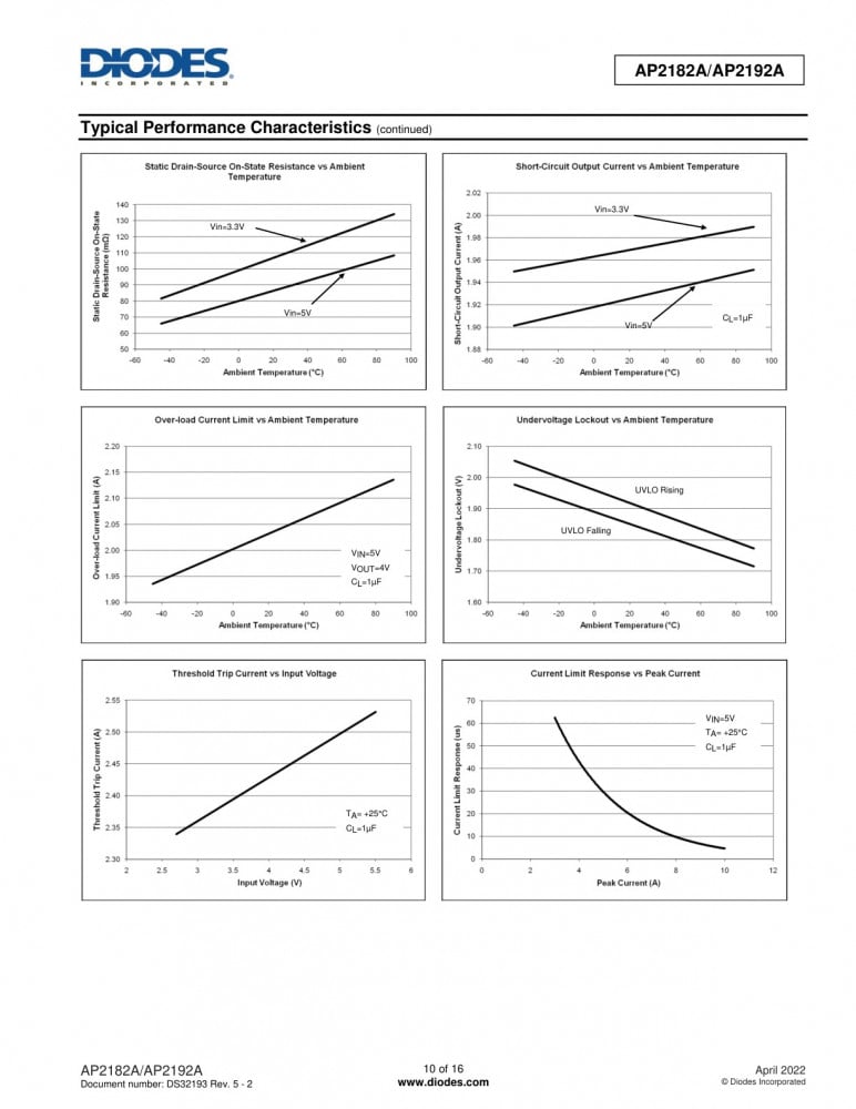 AP2192ASG-13 datasheet page 10