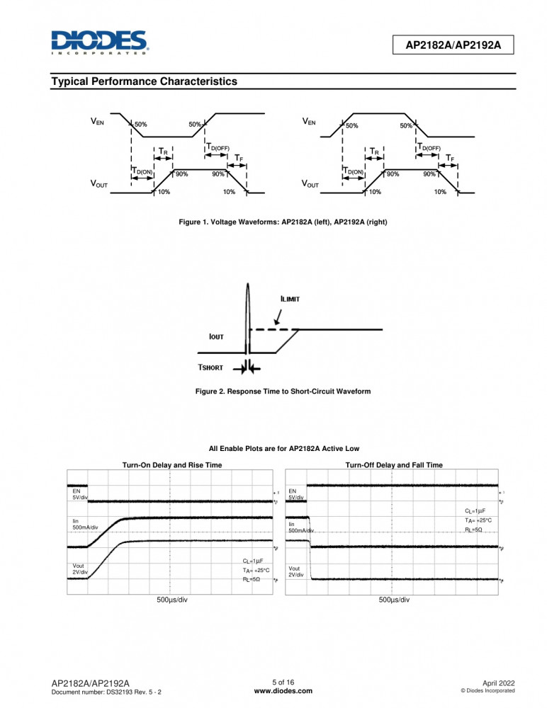 AP2192ASG-13 datasheet page 5