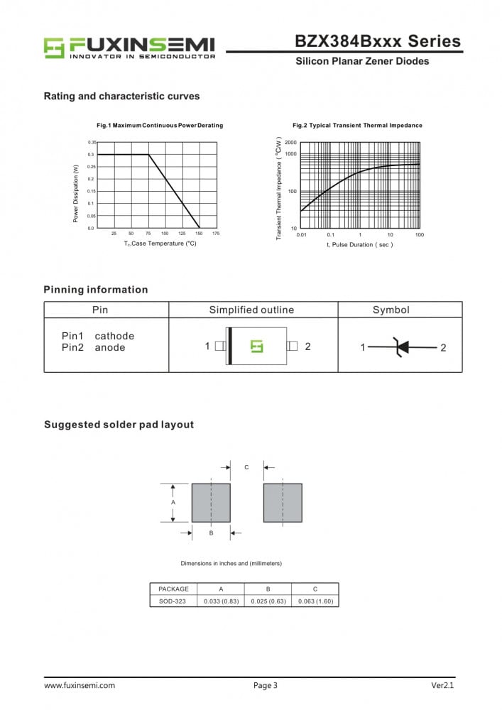 BZX384B5V6 datasheet page 3