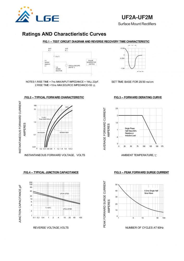LGE UF2M datasheet page 2