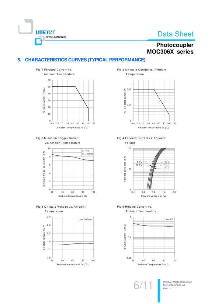MOC3063 datasheet page 7