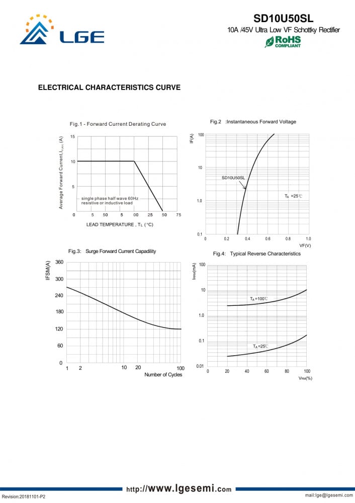 SD10U50SL datasheet page 3