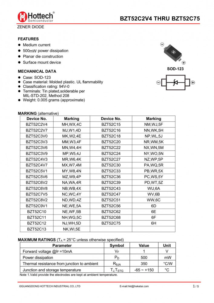 BZT52C47 datasheet page 1