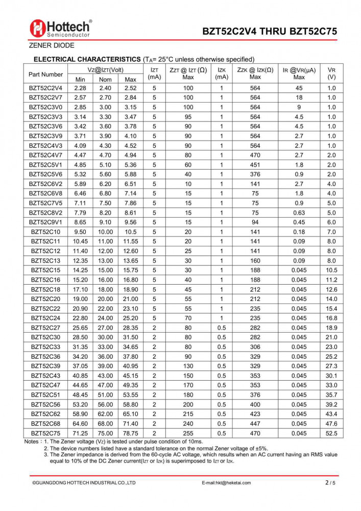BZT52C47 datasheet page 2