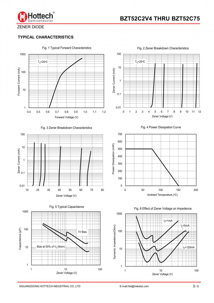 BZT52C47 datasheet page 3