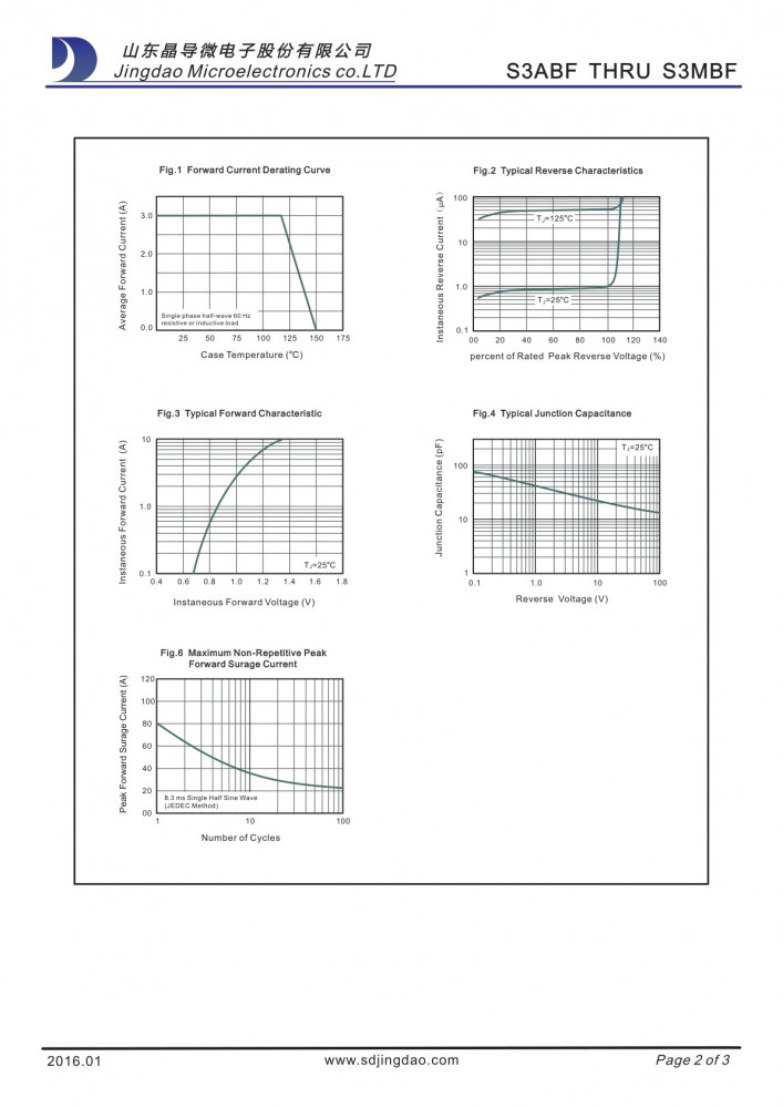 S3DBF datasheet page 2