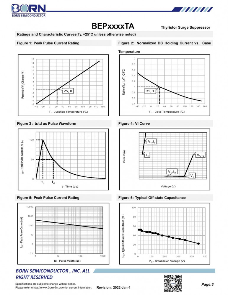 BEP0220TA datasheet page 3