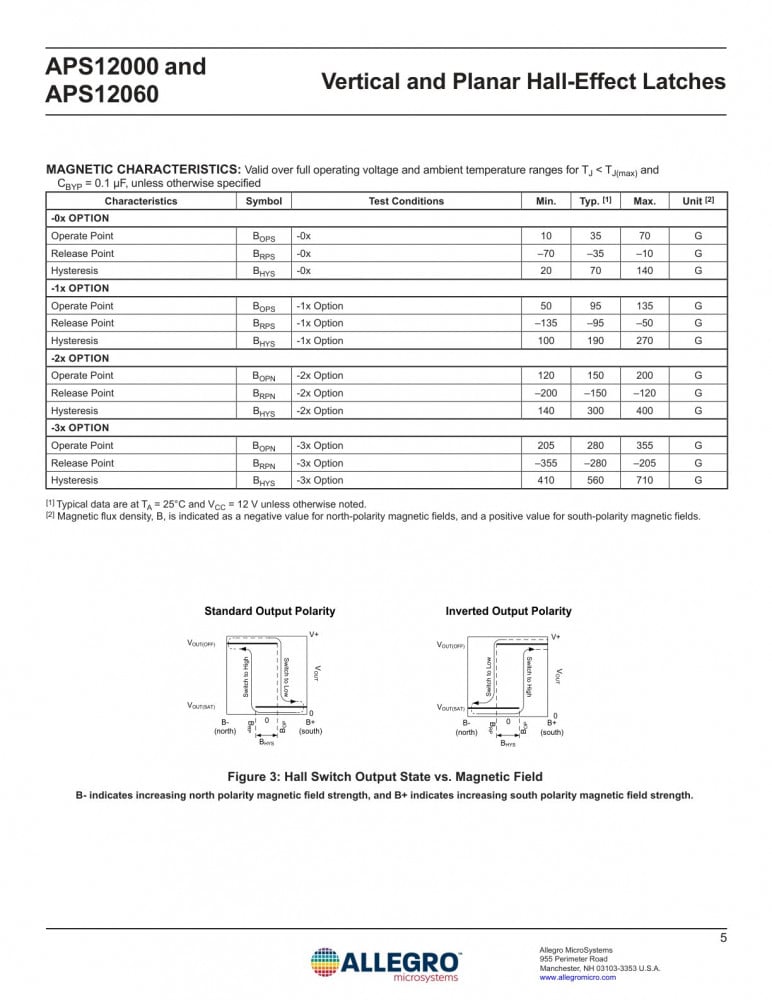 APS12060 datasheet page 5