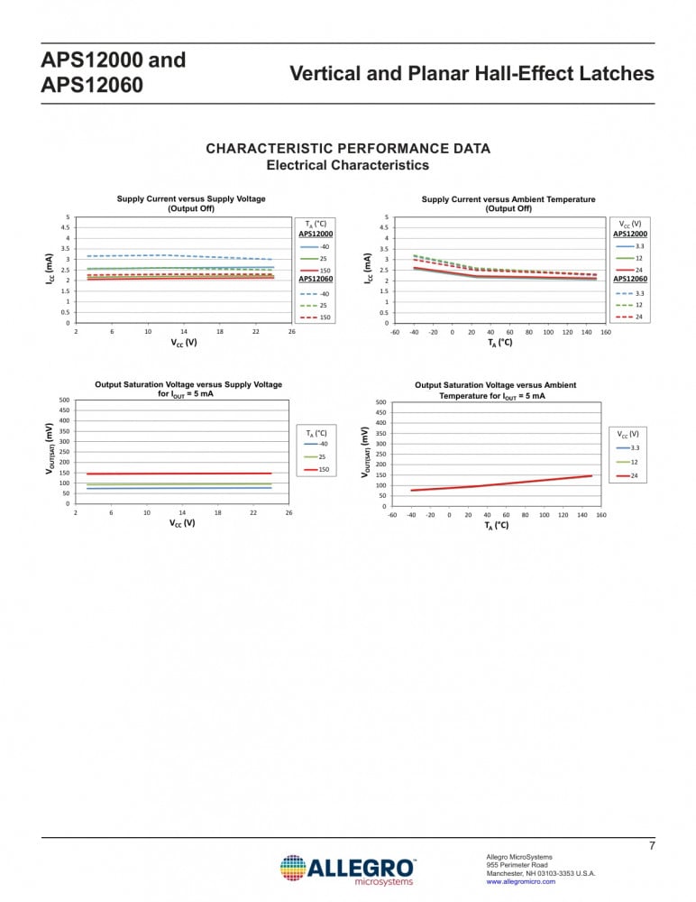 APS12060 datasheet page 7