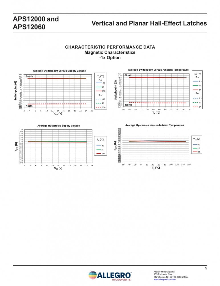 APS12060 datasheet page 9