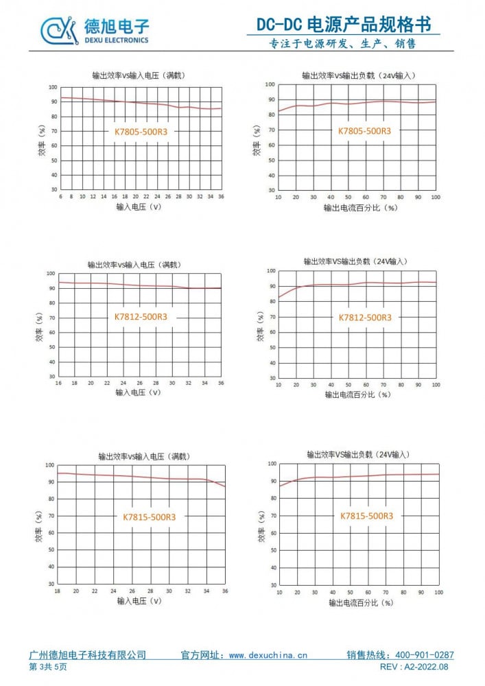 K78X6-500R3 datasheet page 3