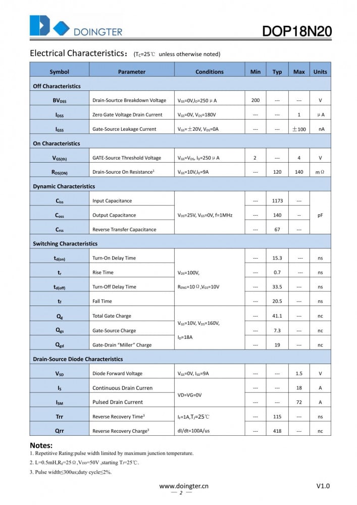 DOP18N20 datasheet page 2