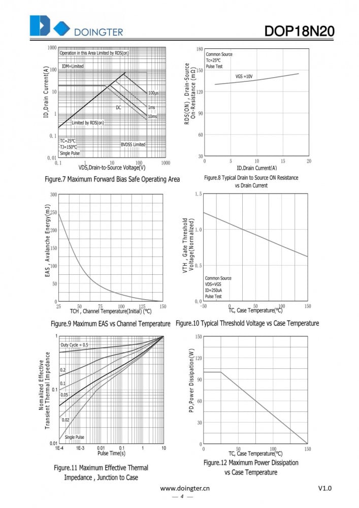 DOP18N20 datasheet page 4