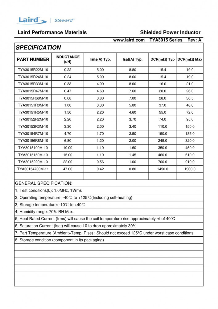 Laird TYA3015 datasheet page 3