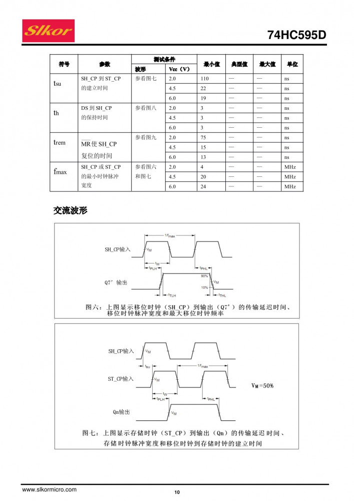 74HC595D datasheet page 10