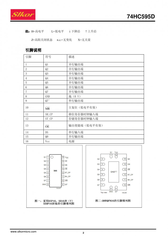 74HC595D datasheet page 2