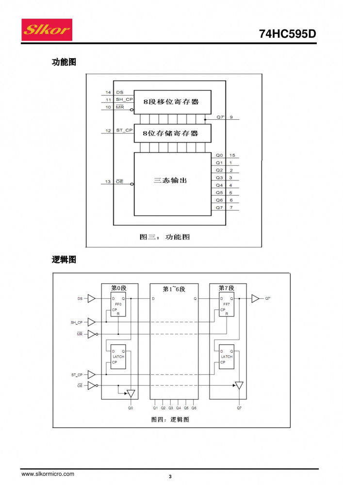74HC595D datasheet page 3