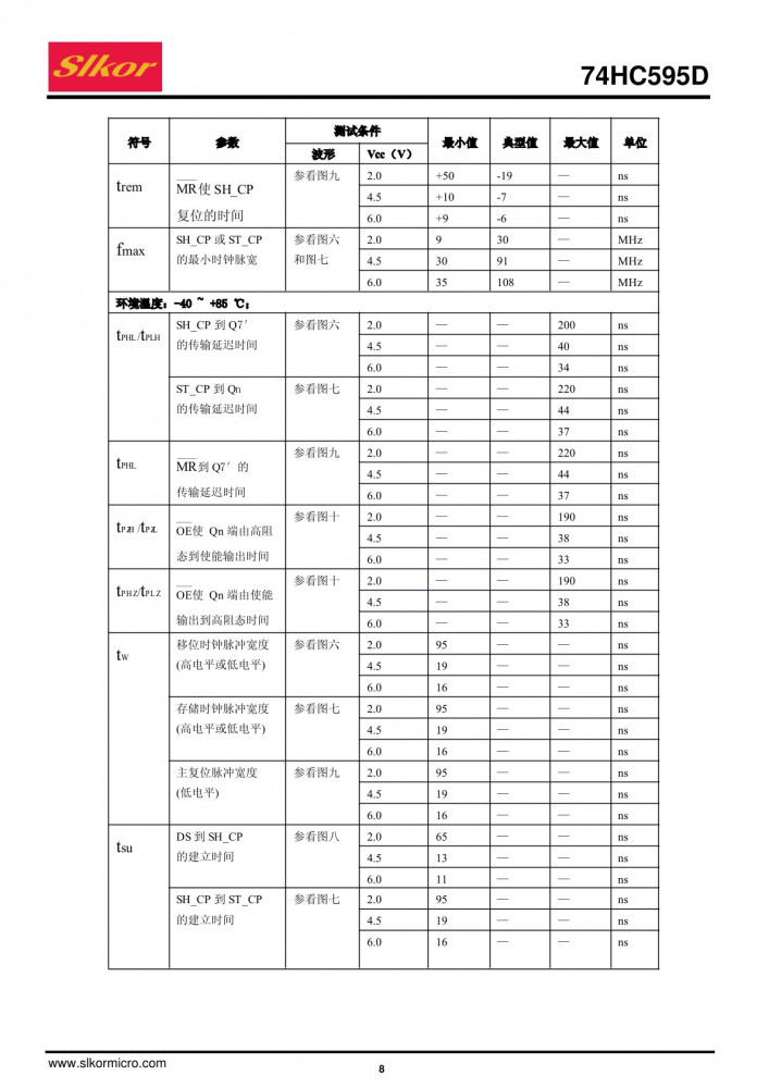 74HC595D datasheet page 8